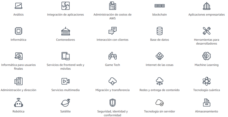 Qué es AWS – Amazon Web Services (AWS) - TuxCLOUD